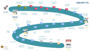 Metodología - elevatorfy