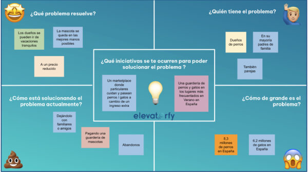 Metodología - elevatorfy