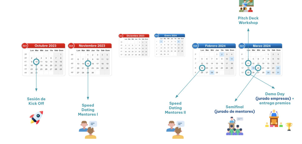 Comillas emprende - registro - elevatorfy